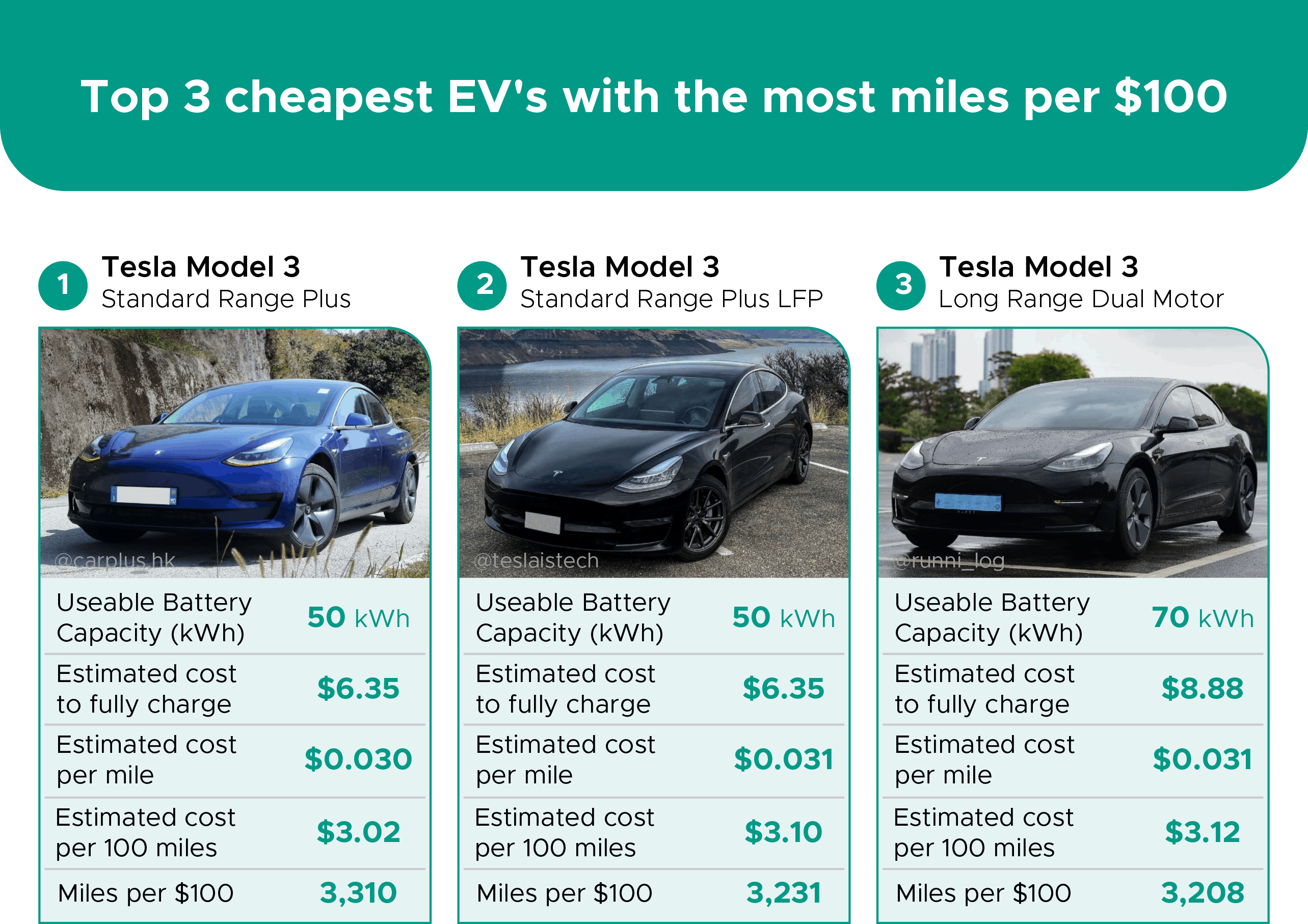 The EV Miles Report | Zutobi Drivers Ed